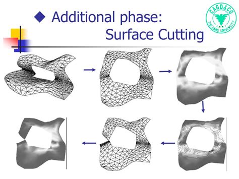 PPT Surface Flattening In Garment Design PowerPoint Presentation Free Download ID