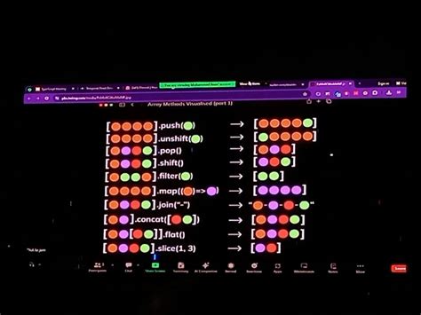 Oniza Fazaldad On Linkedin Method Of Array 🧑‍💻 Its All About Today