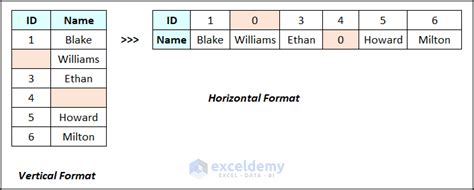 How To Use Transpose Function In Excel