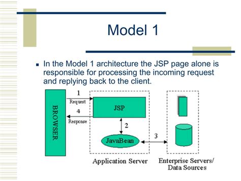 Ppt Introduction To The Jakarta Struts Framework Powerpoint Presentation Id6396787