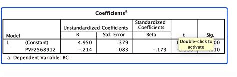 Regression Mediation Iv Dv Negative Beta Iv Mv Dv Positive Beta Cross Validated