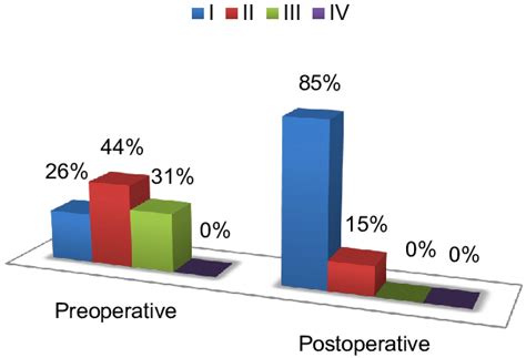 New York Heart Association Functional Class Download Scientific Diagram