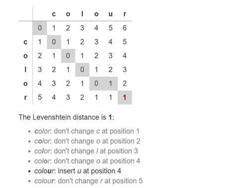 levenshtein distance edit distance c