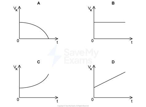Vectors And Motion College Board Ap® Physics 1 Algebra Based Exam Questions And Answers 2024 [pdf]