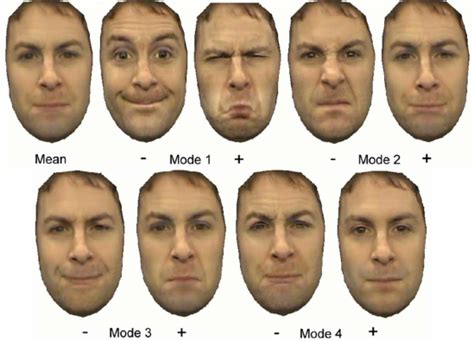 First Four Modes Of Variation For Our Male Participant And ± 3 Standard