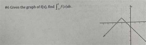 [answered] 6 given the graph of f x find f x dx kunduz
