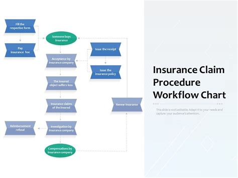 Insurance Claim Procedure Workflow Chart Ppt Powerpoint Presentation Insurance Claim Procedure Workflow Chart Ppt Powerpoint Presentation