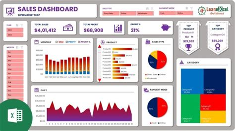 Sales Dashboard In Excel Lean Excel Solutions