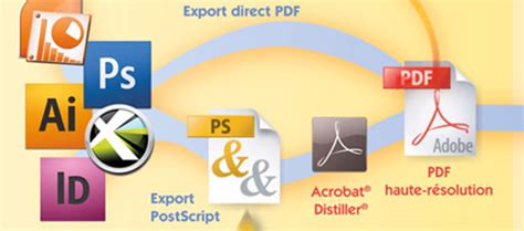 Du Postscript Au Pdf Normaprint