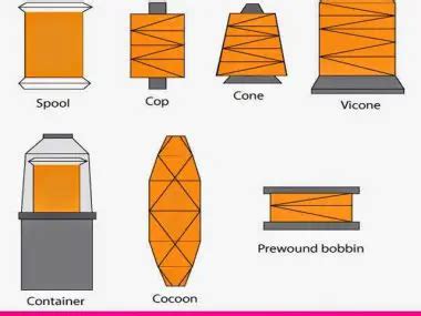Different Types Of Sewing Thread Textile Study Center