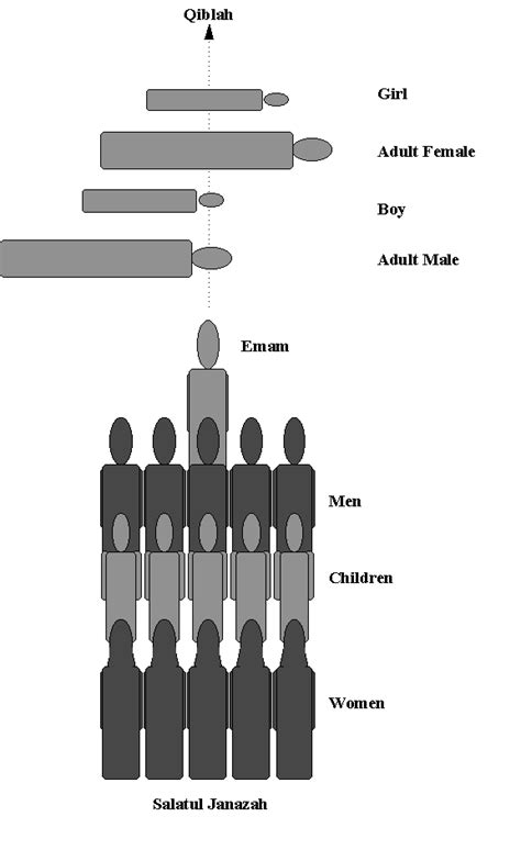 Authentic Step By Step Illustrated Janazah Guide