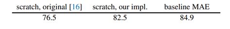 Masked Autoencoders Are Scalable Vision Learners 知乎
