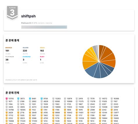 Solvedac 개발기 1 학회에서 사용할 서비스 만들기 Shifted