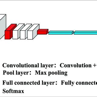 AlexNet Neural Network Model Download Scientific Diagram