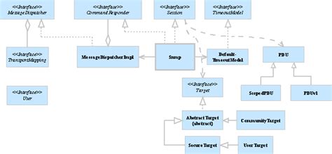 Orgsnmp4j Snmp4j 285