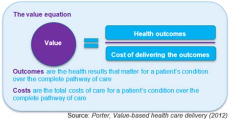 What Is Value Based Healthcare Hfma What Is Value Based Healthcare Hfma