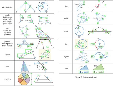 Figure 1 From Plane Geometry Diagram Parsing Semantic Scholar