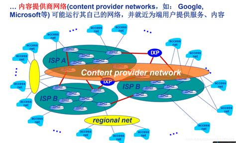 计网学习笔记一 计算机网络概述 isp 计网 csdn博客