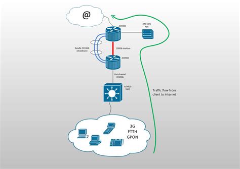 100gb interface mtu cisco community