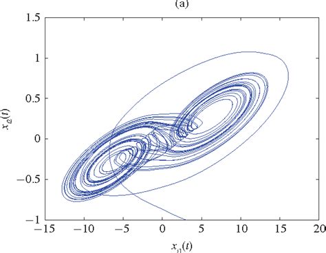 Figure 1 From Exponential Synchronization Of Linearly Coupled Neural Networks With Impulsive