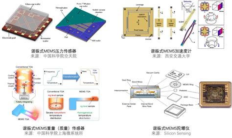 第69期“见微知著”培训课程：微纳谐振器及应用 Mems和传感器培训课程 微迷：专业mems市场调研媒体 麦姆斯咨询主办