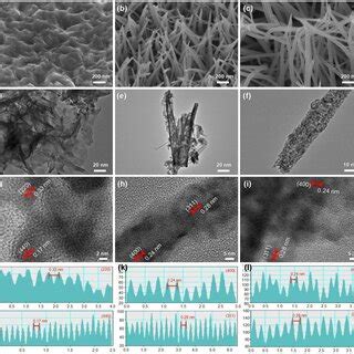 The Electronic Structure Of Ni S NiCo S And Co S A C Charge Download Scientific