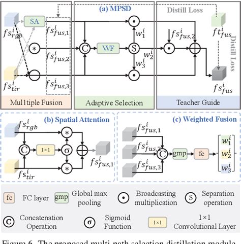 Figure 1 From Efficient RGB T Tracking Via Cross Modality Distillation