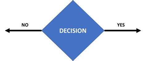 3 Iteration And Selection Coding Carres