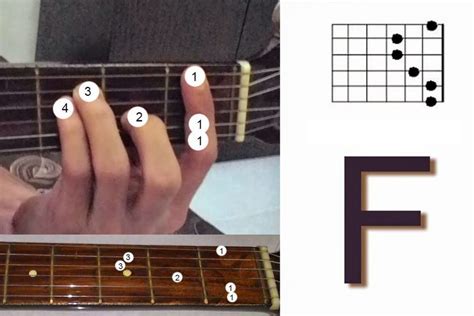 7 Kunci Dasar Gitar Untuk Pemula Beserta Gambarnya Dilengkapi Tips Agar Cepat Lancar Blog Mamikos