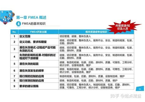详解FMEA 潜在失效模式及后果分析 知乎