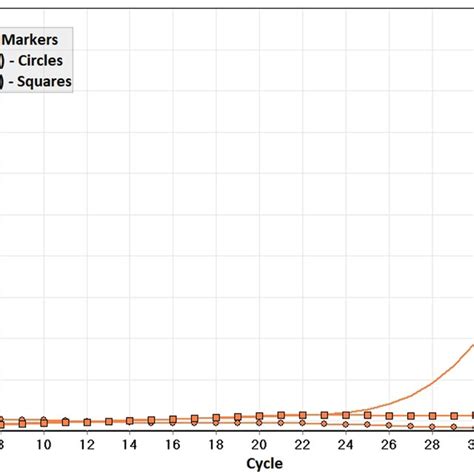 Detection Curve Related To A Sample Infected With The Alpha Variant Download Scientific Diagram
