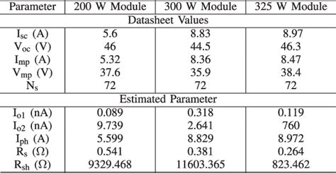 Table I From A Novel Mpp Estimation Technique For Ddm Pv Array Under