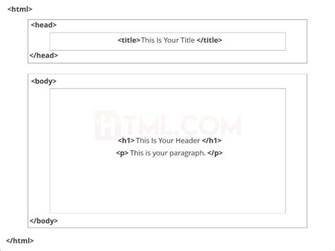 HTML For Beginners The Easy Way Start Learning HTML CSS Today Html For Beginners Learn
