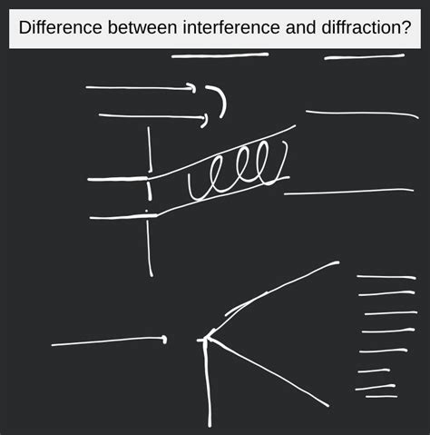 Difference Between Interference And Diffraction Filo