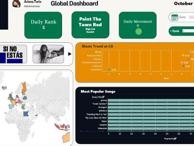An Interactive Tableau Dashboard For Data Visualization Upwork
