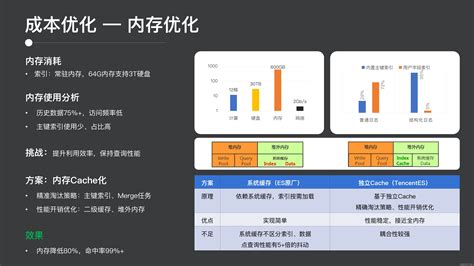 大厂案例 腾讯万亿级 Elasticsearch 架构实践 腾讯云开发者社区 腾讯云