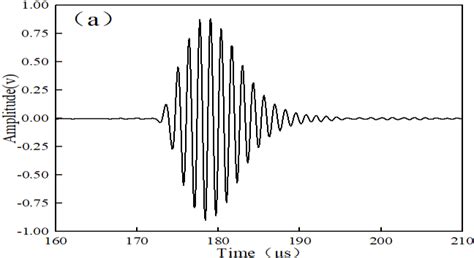 Reference Signal A Waveform B Frequency Spectrum Download Scientific Diagram