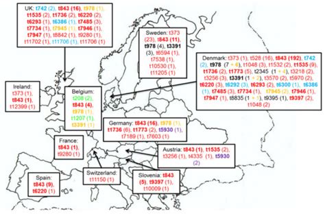 Microorganisms Special Issue Staphylococcal Infections Host And