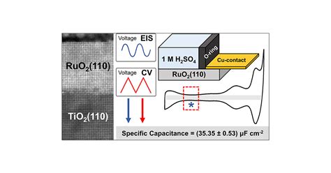 Specific Capacitance Of Ruo2 110 Depends Sensitively On Surface Order The Journal Of Physical