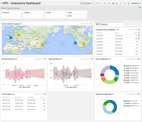 Sumo Logic Aws Vpc Flow Log Application Sumo Logic
