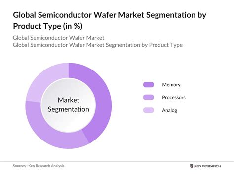 Global Semiconductor Wafer Market Size Growth And Forecast Report 2030