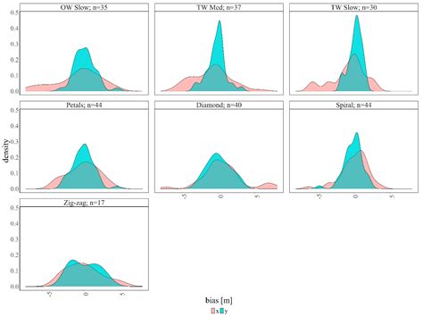 Robotics In Forest Inventories Spots First Steps