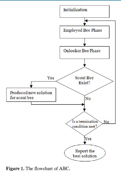 figure 1 from improved artificial bee colony algorithm for continuous