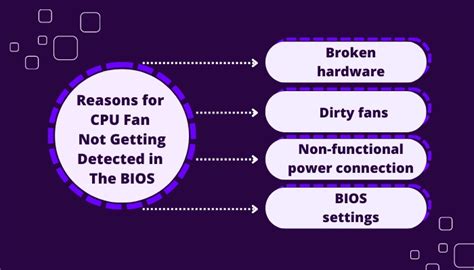 CPU Fan Not Detected In BIOS Simple Guide To Fix This