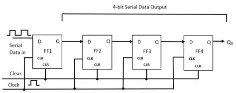 Everything You Need To Know About Shift Registers