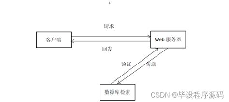计算机毕业设计ssm基于微信小程序英语在线考试系统pukvu9（附源码）新手必备 在线考试系统流程图 csdn博客