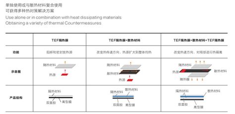 气凝胶隔热材料“掉粉”问题如何解决？ 苏州热象纳米科技有限公司