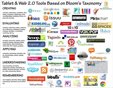 Taxonomy Chart Generator Ponasa Taxonomy Chart Generator Ponasa