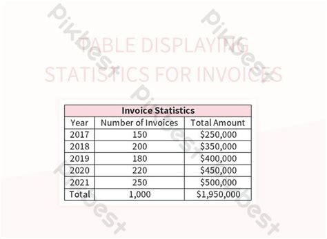 Key Invoice Statistics Showcased In Data Table Excel Template Free Download Pikbest