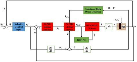 mathematics free full text double loop pid type neural network